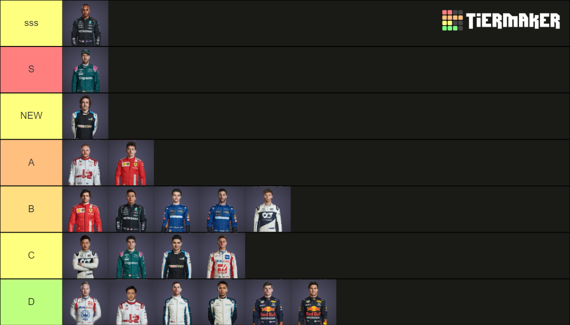2022 F1 Drivers Tier List (Community Rankings) - TierMaker