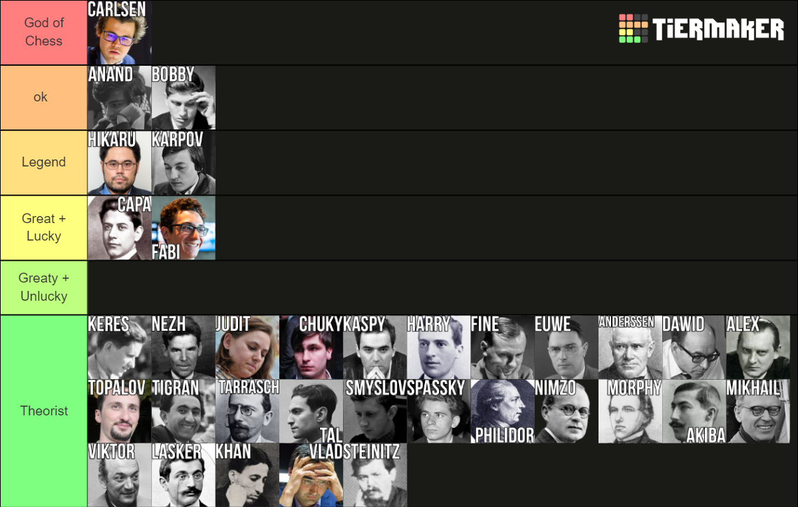 The Best Chess Players Ever Tier List (Community Rankings) - TierMaker