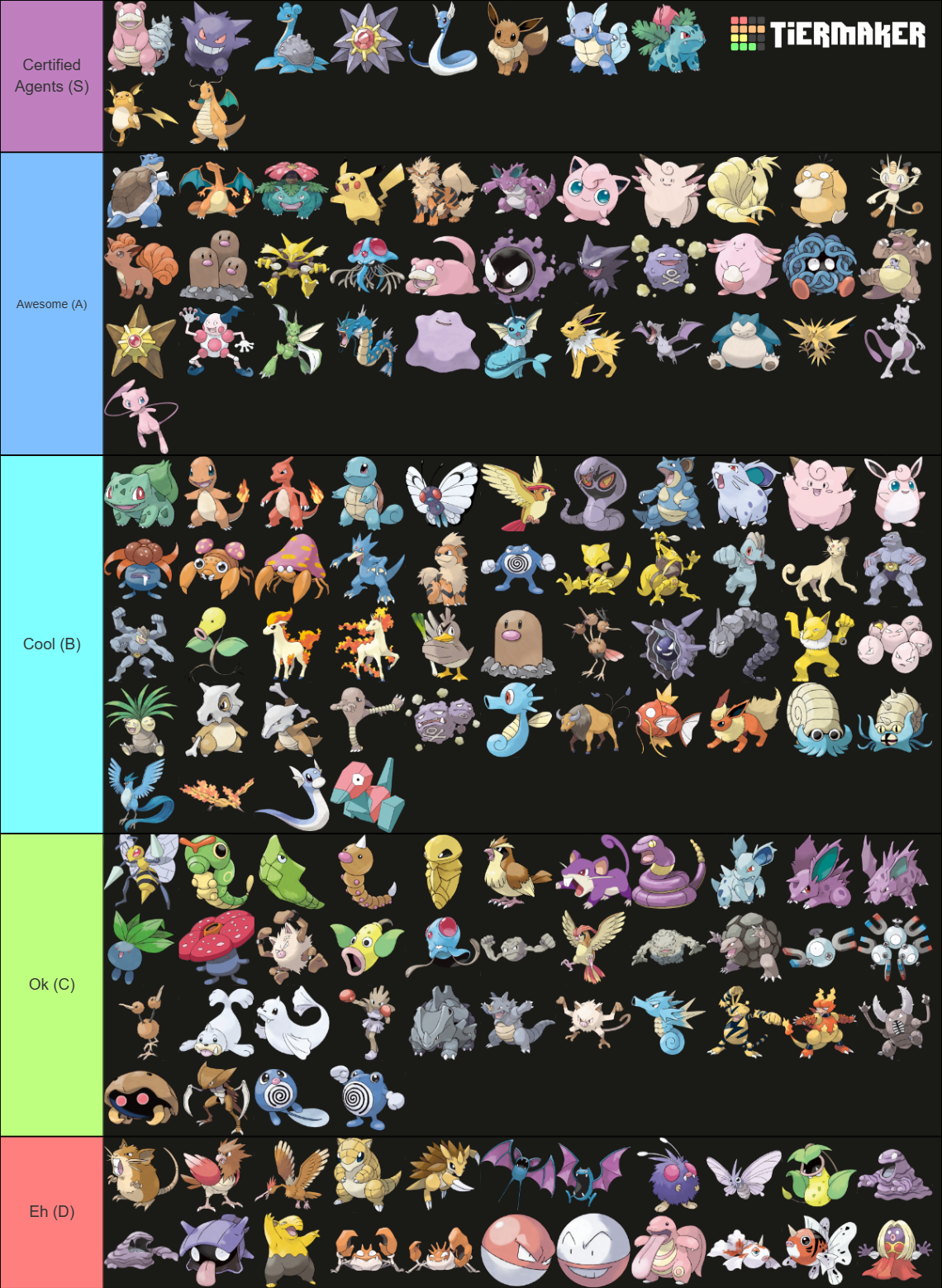 Gen 1 Pokémon Tier List (Community Rankings) - TierMaker