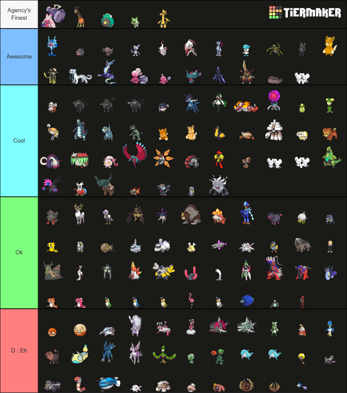 [Gen9] Pokemon - New mons to main series games Tier List (Community ...