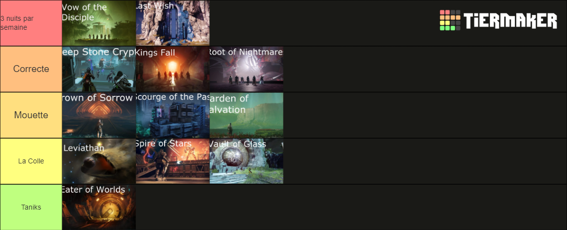 Destiny 2 Raids (up to Root of Nightmares) Tier List (Community ...