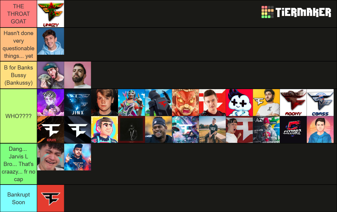 FaZe Members Tier List (Community Rankings) - TierMaker