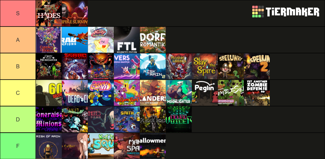 Turbo Roguelike/Rougelite Mega Ranking Tier List (Community Rankings ...