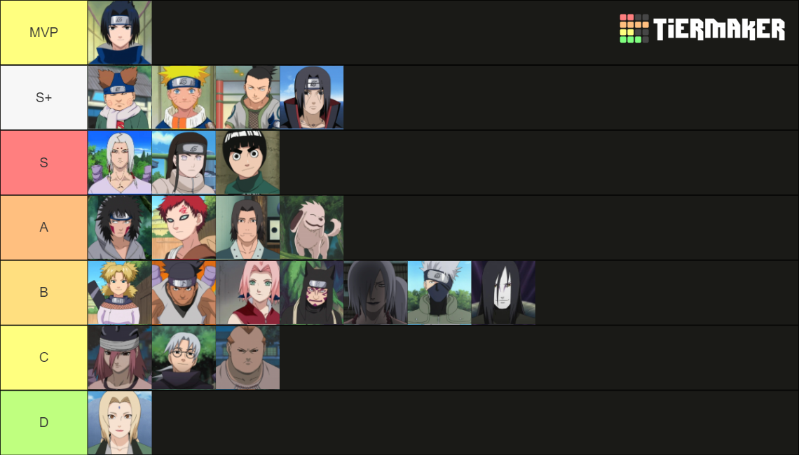 Naruto - Arc Récupération de Sasuke Tier List (Community Rankings) - TierMaker
