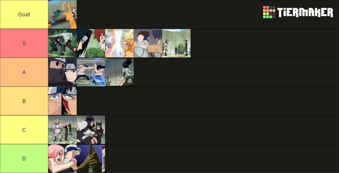 Naruto Chunin Exam Fights Tier List (Community Rankings) - TierMaker
