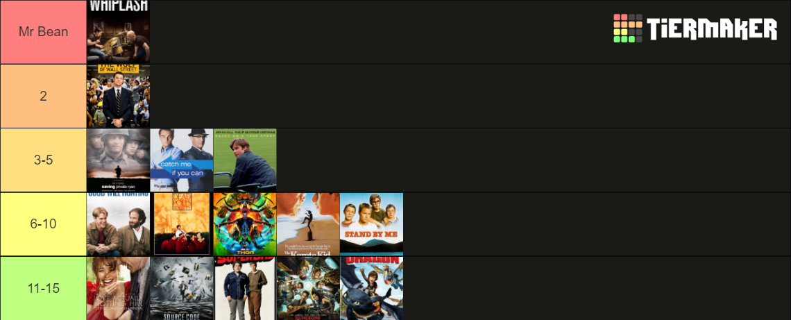 Top 15 Films (All Time) Tier List (Community Rankings) - TierMaker