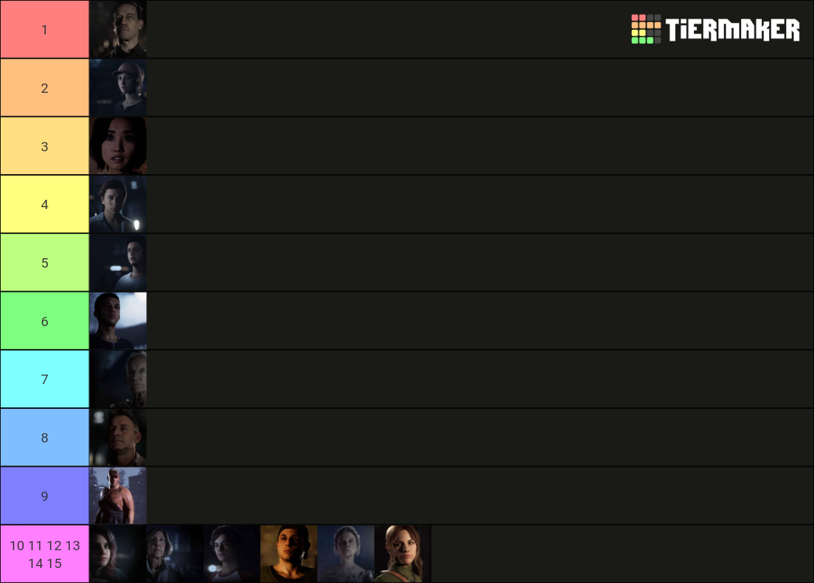 The Quarry (2022 Supermassive games) character ranking Tier List ...