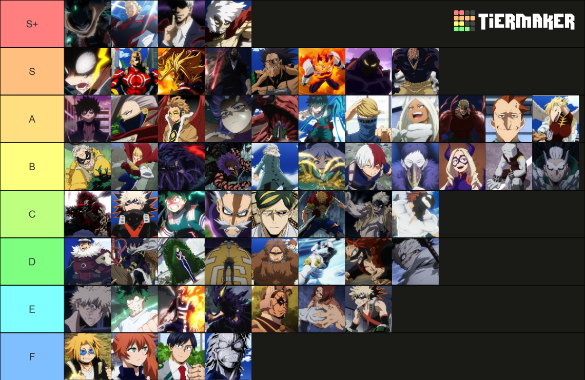 MHA Power TL Tier List (Community Rankings) - TierMaker