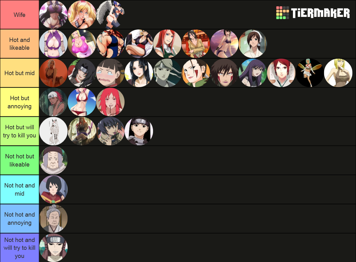 Naruto Waifu TIER LIST BEST GIRL OF Naruto EVER !!! Tier List ...
