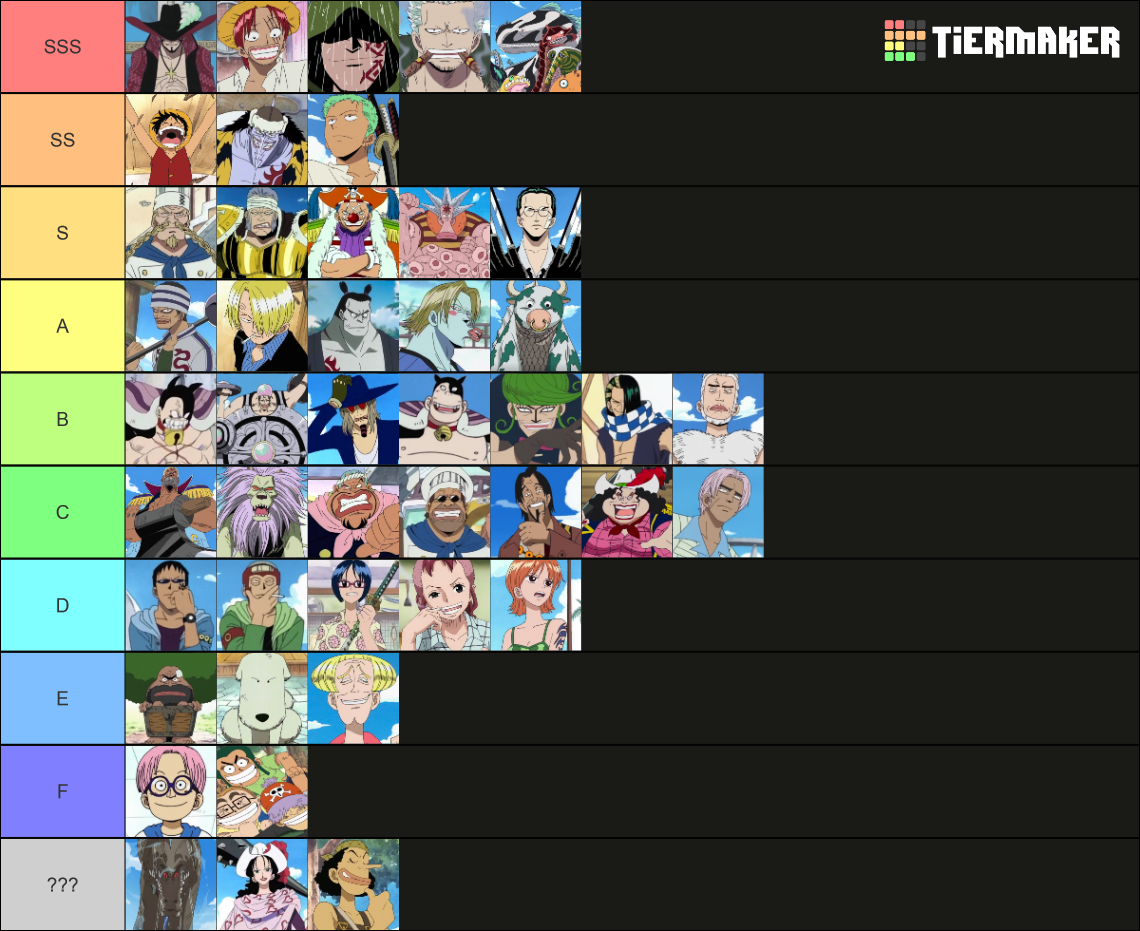 One Piece Strength and Power Tier List (Community Rankings) - TierMaker
