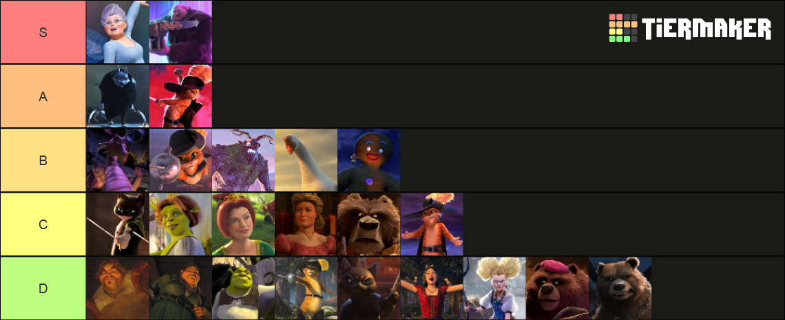 Shrek-Verse Power TL Tier List (Community Rankings) - TierMaker