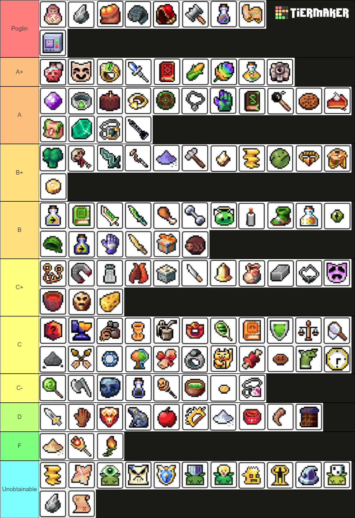 All Peglin Relics (Up to date August 2023) Tier List (Community ...