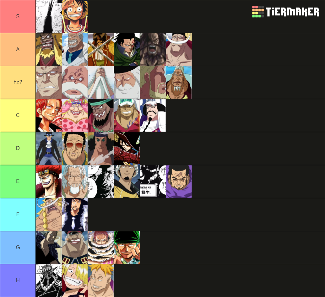 Strongest One Piece Characters Tier List (Community Rankings) - TierMaker