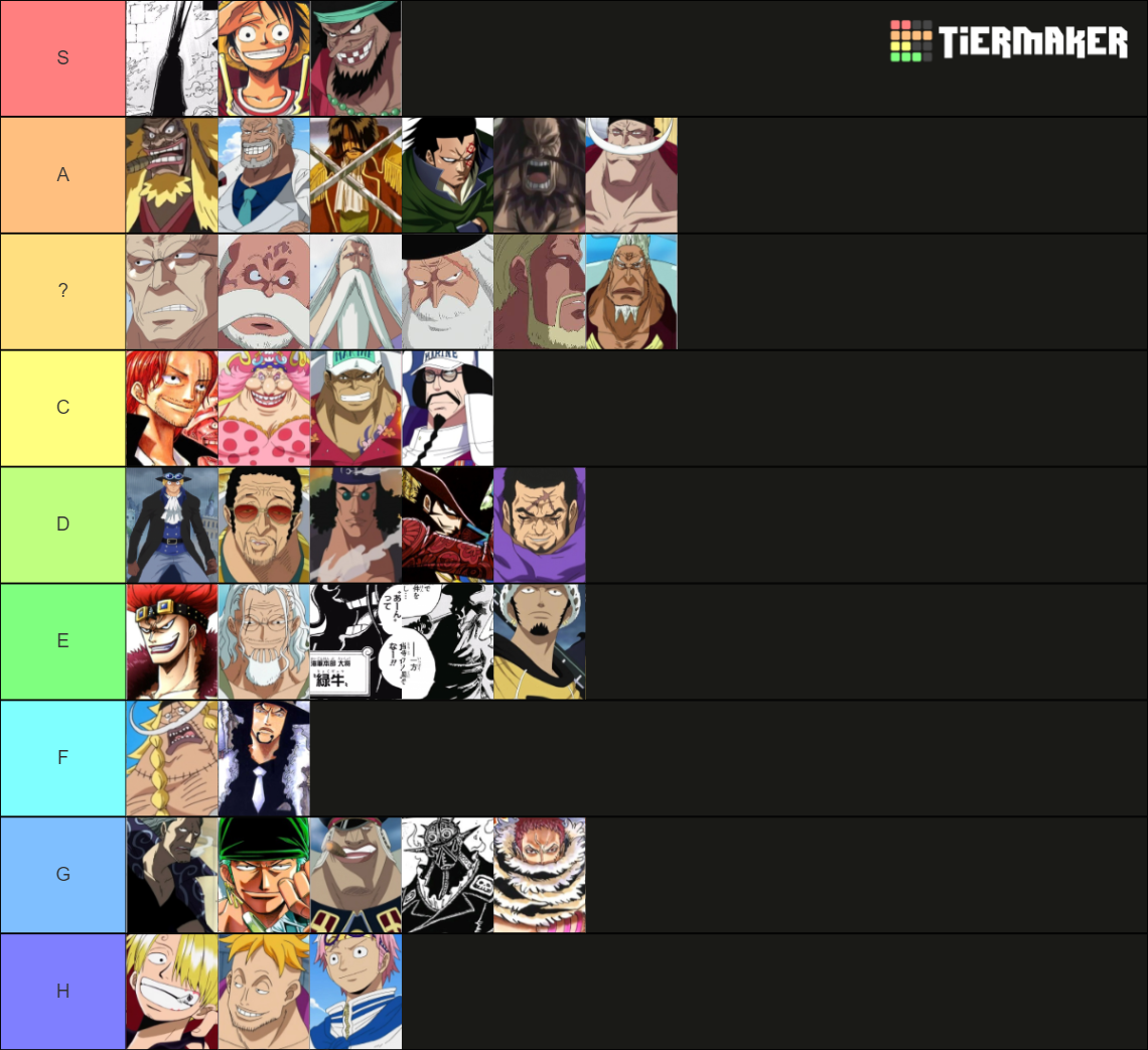 Strongest One Piece Characters Tier List (Community Rankings) - TierMaker