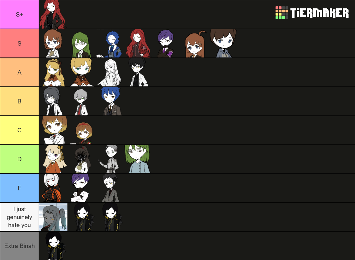Lobotomy Corporation all characters Tier List (Community Rankings ...