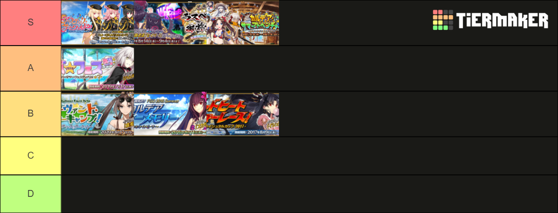 FGO Summer Servant Tier List (Community Rankings) - TierMaker