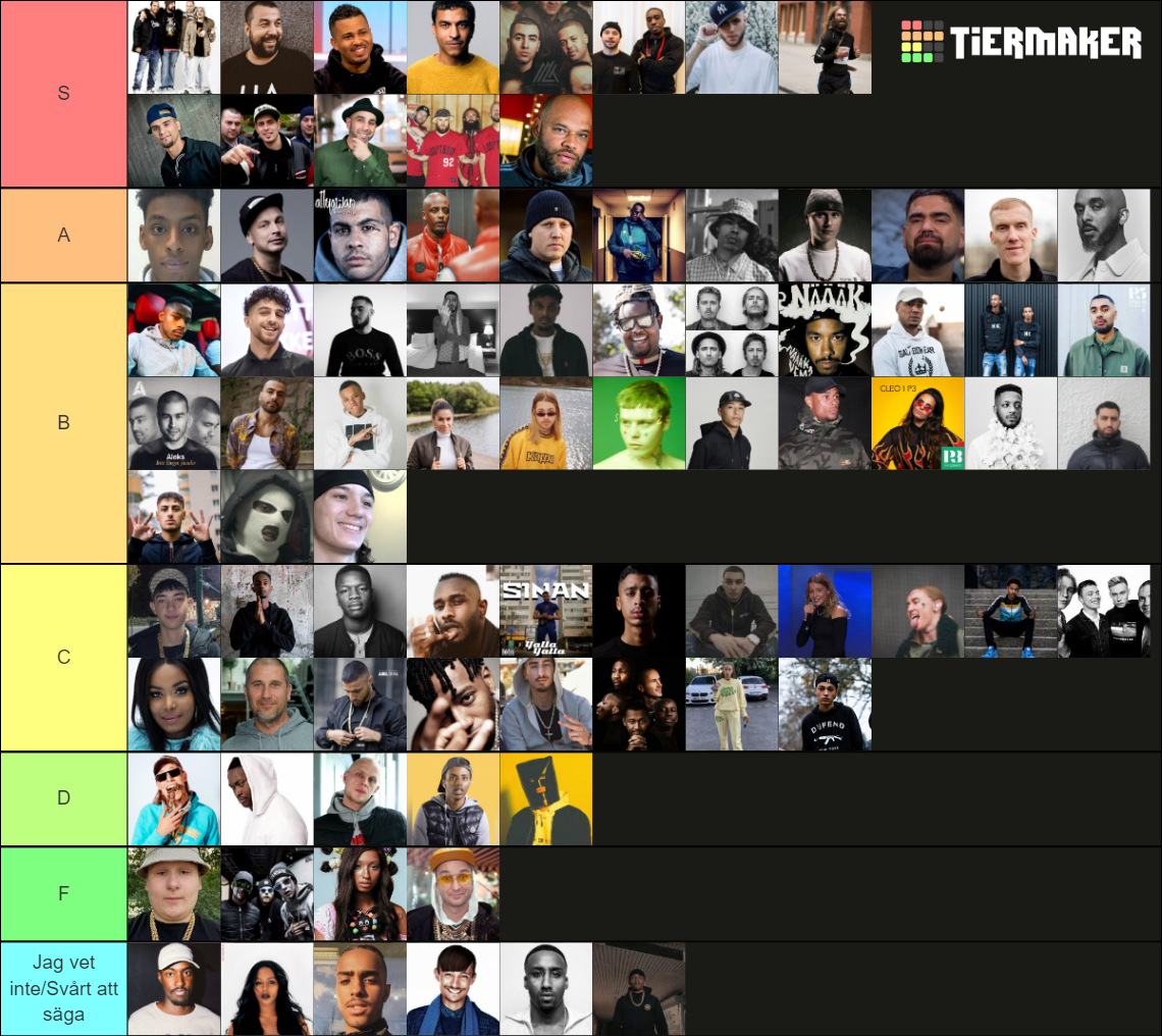 Svenska rappare/Swedish rappers Tier List (Community Rankings) - TierMaker