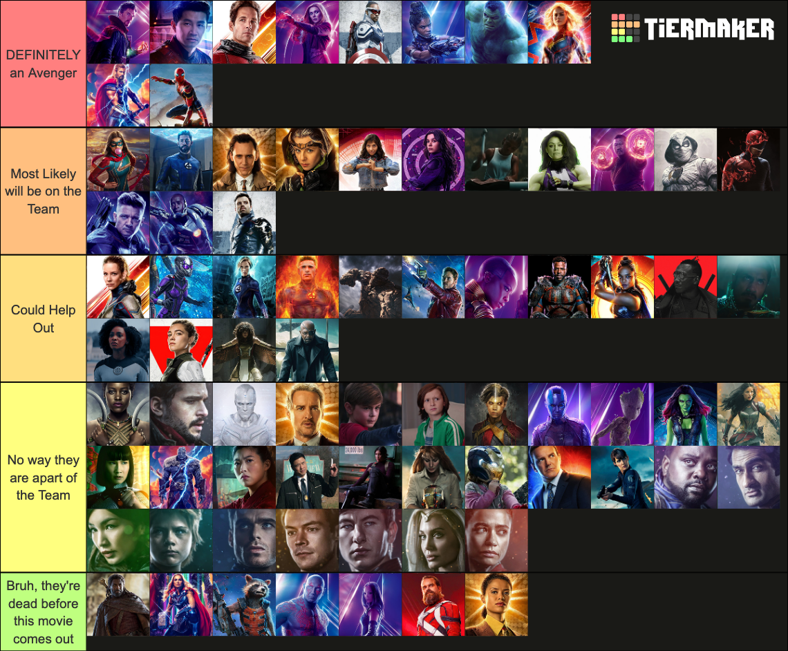 Who's in the Avengers to fight Kang by Avengers 5 Tier List (Community ...