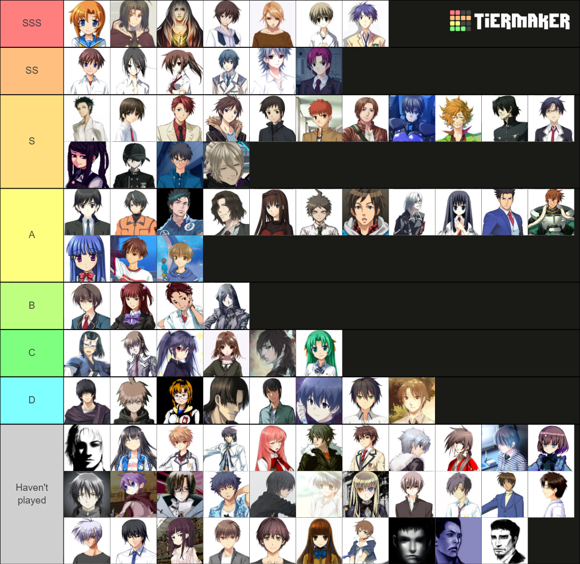 Visual Novel Protagonists Tier List (Community Rankings) - TierMaker