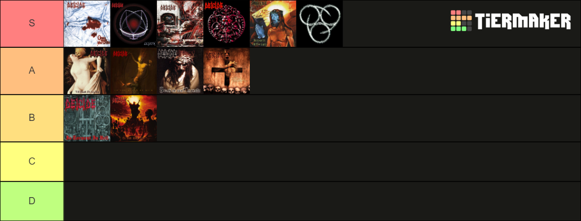 Recent Metal Tier Lists - TierMaker