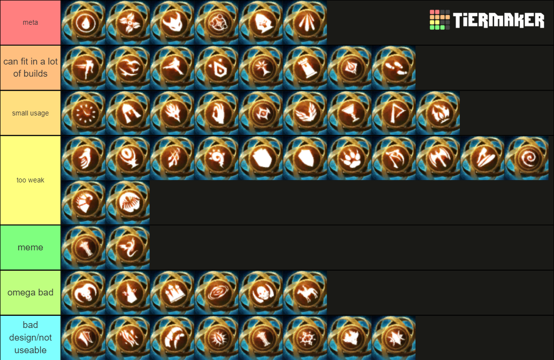 GW2 relics (SotO) Tier List (Community Rankings) - TierMaker