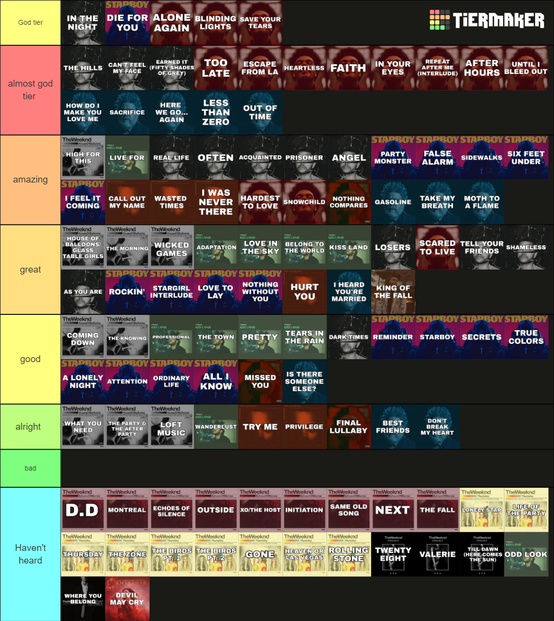 The Weeknd Songs Tier List (Community Rankings) - TierMaker