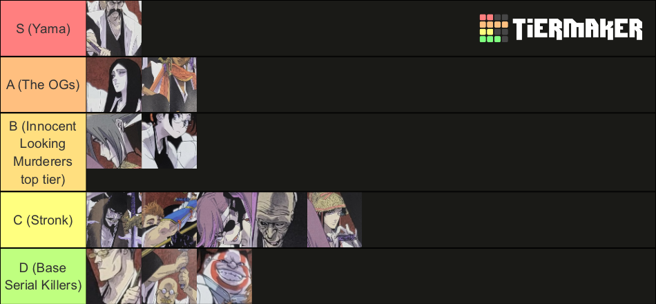 Bleach Original Gotei 13 Tier List (Community Rankings) - TierMaker