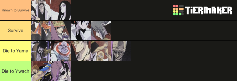 Bleach Original Gotei 13 Tier List (Community Rankings) - TierMaker