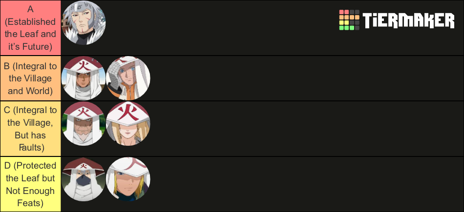 Hokage Ranked Tier List (Community Rankings) - TierMaker