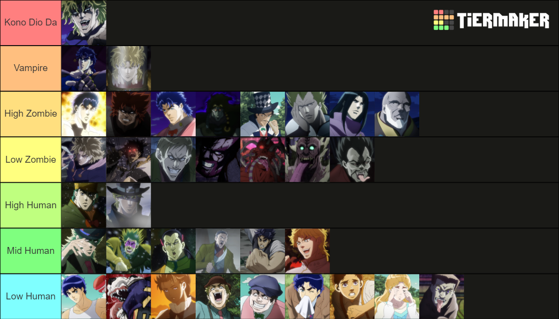 Jojo's Bizarre Adventure Strength and Power Tier List (Community ...