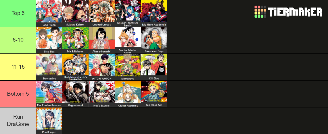 Jump Manga (September 2023 Batch) Tier List (Community Rankings ...