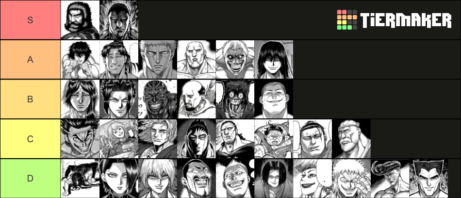 Kegan Ashura Characters Tier List (Community Rankings) - TierMaker