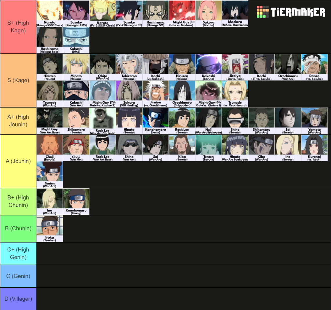 Konoha Ninja's Tier List (Community Rankings) - TierMaker