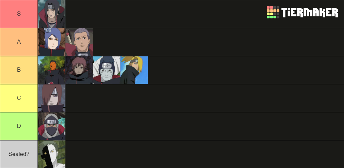 Naruto Akatsuki Members Tier List (Community Rankings) - TierMaker