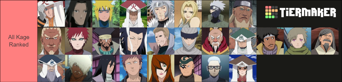 Naruto All Kage Tier List (Community Rankings) - TierMaker