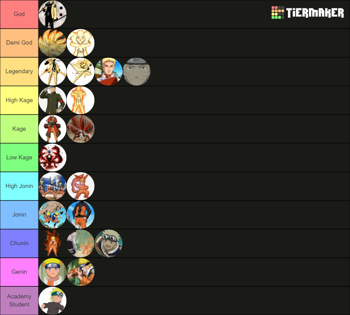 Naruto's Power Levels In Naruto Tier List (Community Rankings) - TierMaker