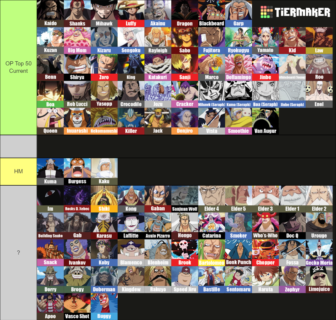 One Piece Characters (1000+ Characters!) Tier List (Community Rankings ...