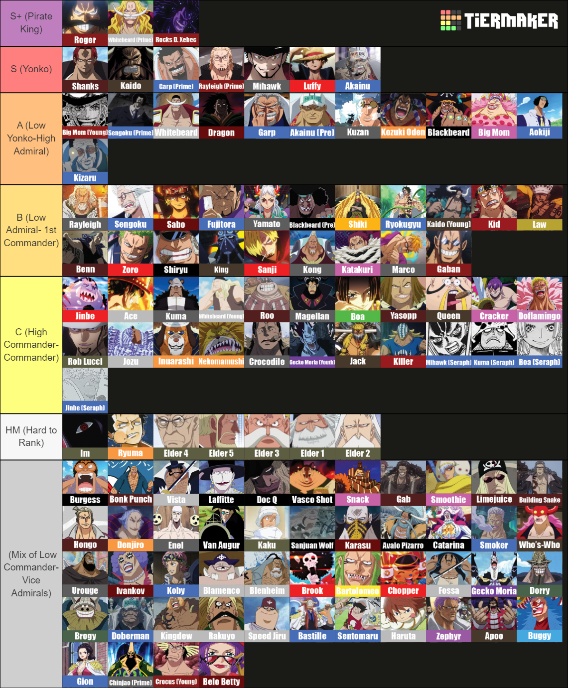 One Piece Characters (1000+ Characters!) Tier List (Community Rankings ...
