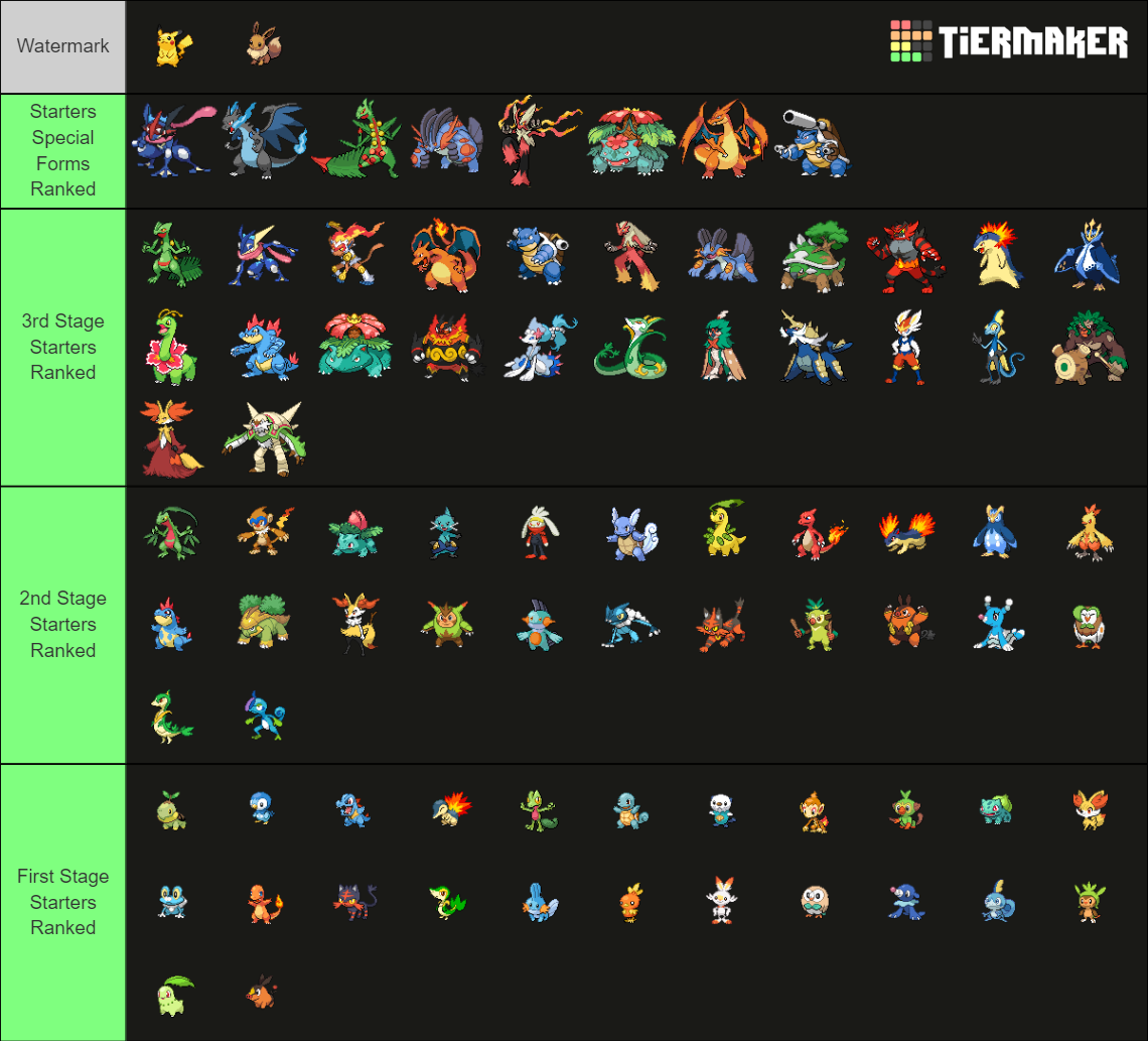 Pokemon Starters (All Stages and Mega) Tier List (Community Rankings ...