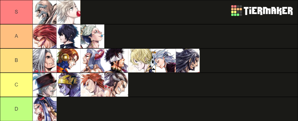 record of ragnarok fighters Tier List (Community Rankings) - TierMaker