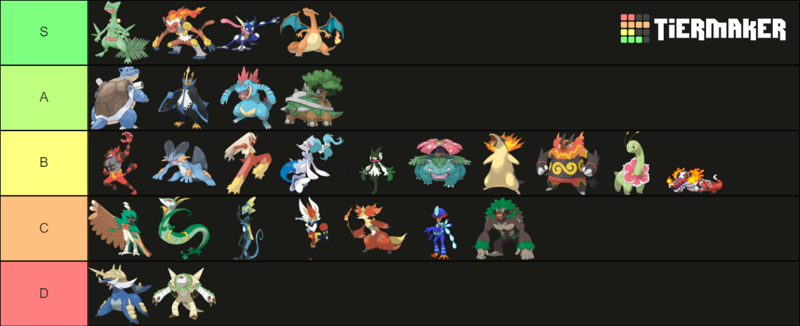 Starter Pokemon Final Evolutions (Gen 1-9 + Spinoffs) Tier List ...