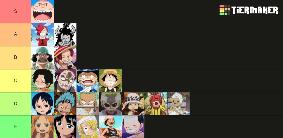 Strongest kids in One Piece Tier List (Community Rankings) - TierMaker