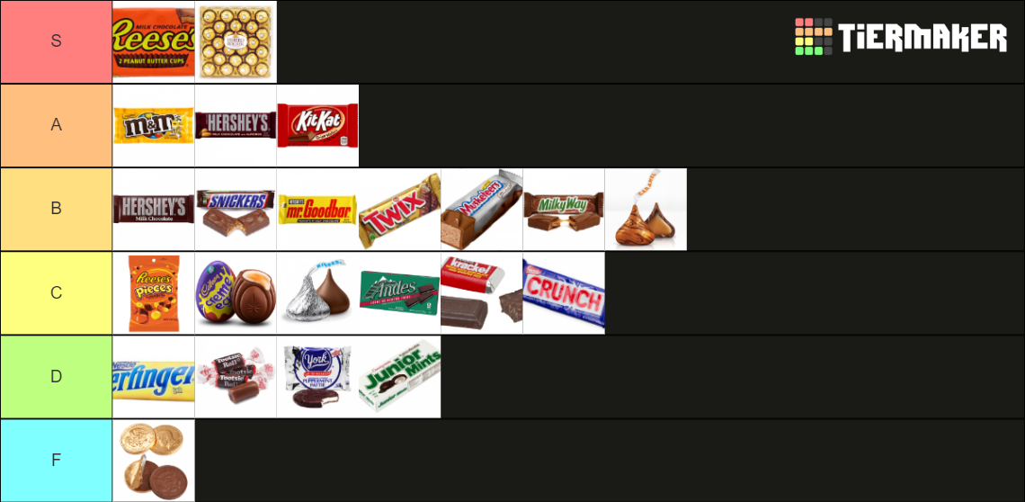 Ultimate Chocolate Candy Tier List (Community Rankings) - TierMaker