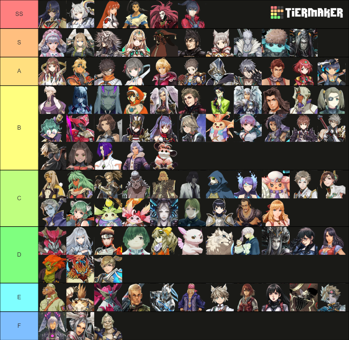 Xeno Series Characters Tier List (Community Rankings) - TierMaker