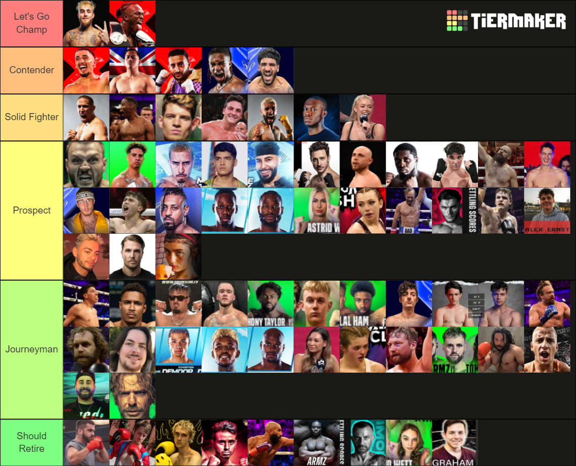 YouTube/Influencer Boxing (EVERYONE EVER) Tier List (Community Rankings ...