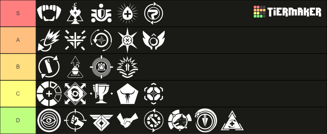 Destiny 2 Origin Traits Tier List (Community Rankings) - TierMaker