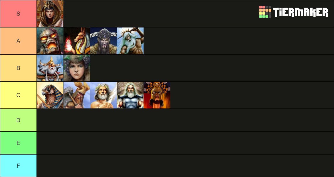 Age of mythology Major Gods Tier List (Community Rankings) - TierMaker