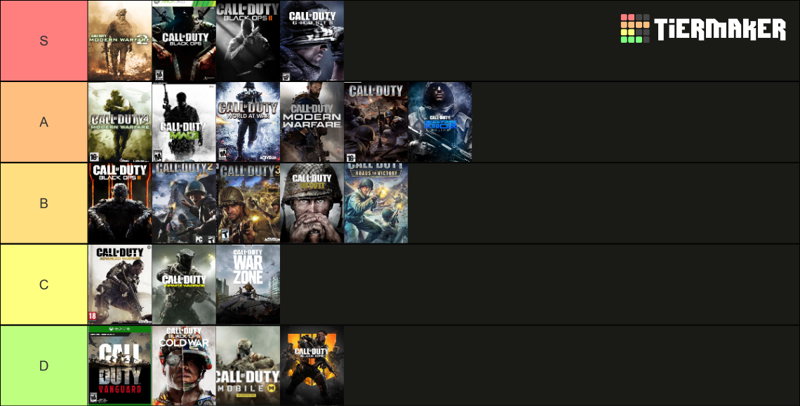COD Cover art Tier List (Community Rankings) - TierMaker