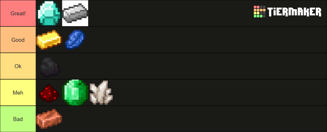 Minecraft Ores Tier List (Community Rankings) - TierMaker
