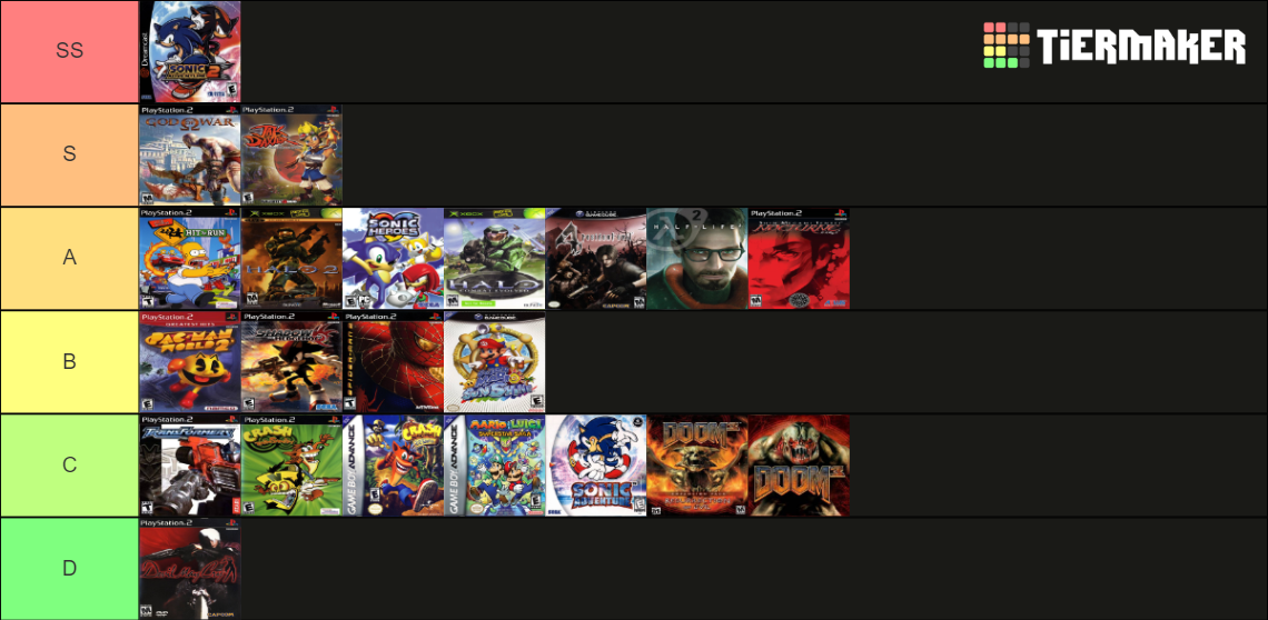 6th Gen Video Games Tier List (Community Rankings) - TierMaker